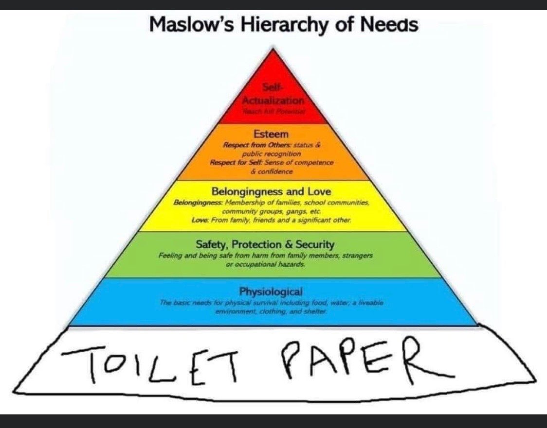 Maslow S Hierarchy Of Memes Memes - vrogue.co Maslow S Hierarchy Of Memes Memes - vrogue.co
